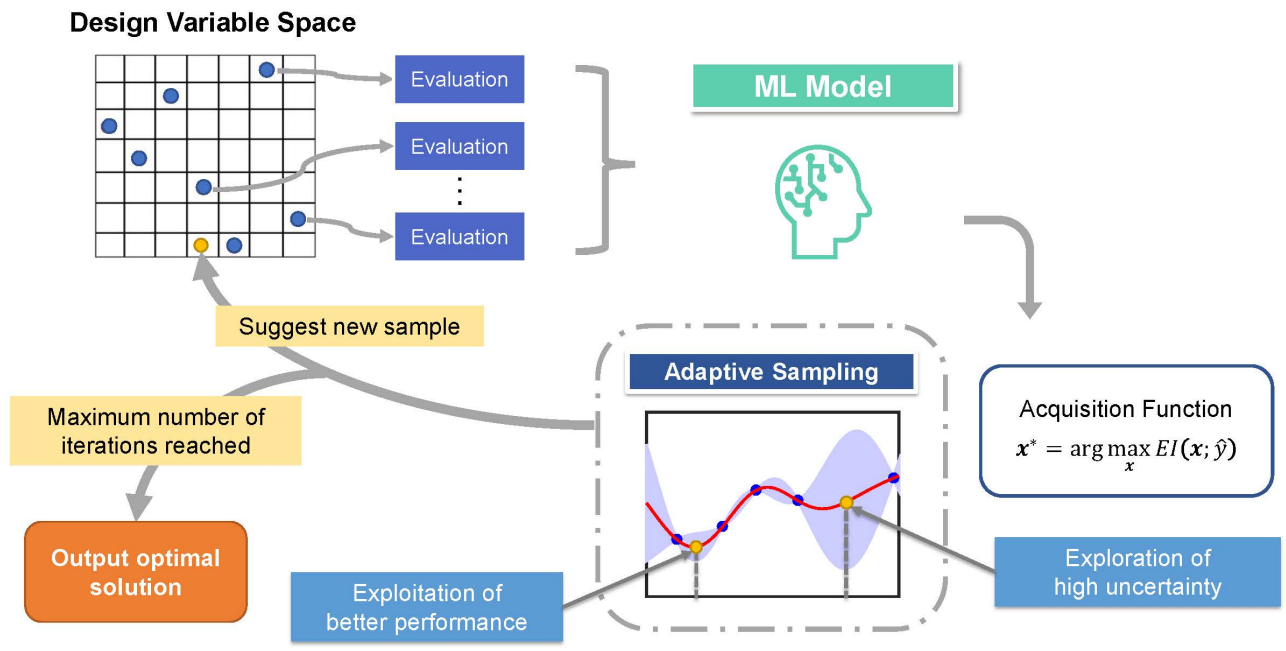 Uncertainty-Aware Mixed-Variable Machine Learning for Materials Design | DIGIT Lab